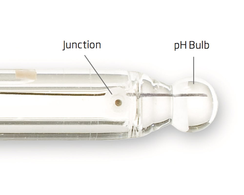 How do I calibrate my pH electrode?